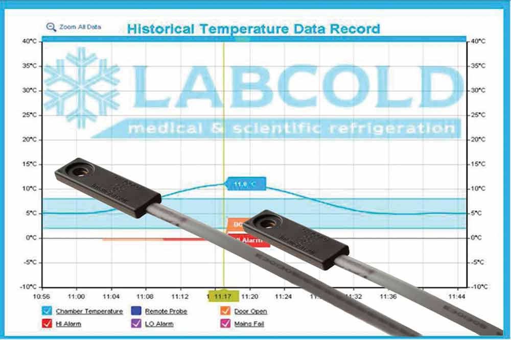 Labcold Pharmaceutical Wholesale Pack | HCE