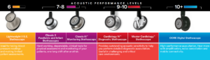 Choosing Which Littmann Stethoscope is Best For You | HCE