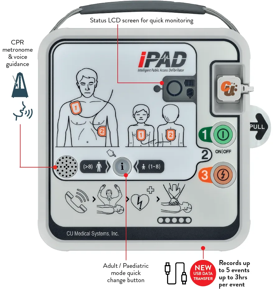 iPAD SPR Semi Automatic Defibrillator | HCE