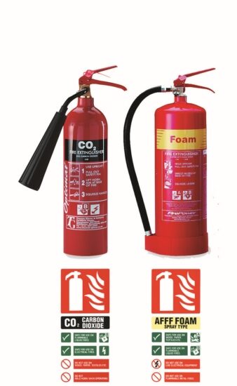 Surgery Fire Extinguisher Kit | HCE