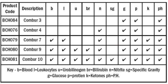 Roche Combur 10 Test Strips (Box of 100) | HCE