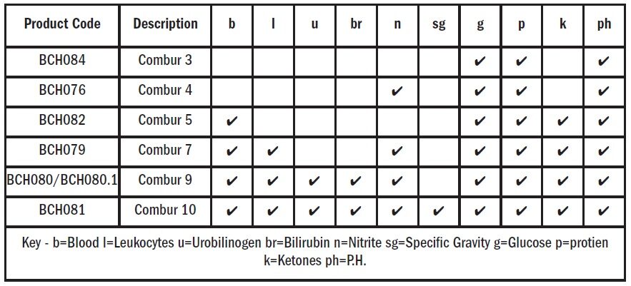 Roche Combur 5 Test Strips - Box of 100 | HCE