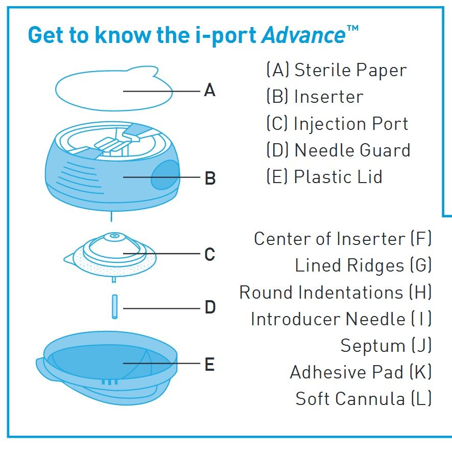 Medtronic i-Port Advance Injection Port | HCE