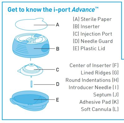 Medtronic i-Port Advance Injection Port | HCE