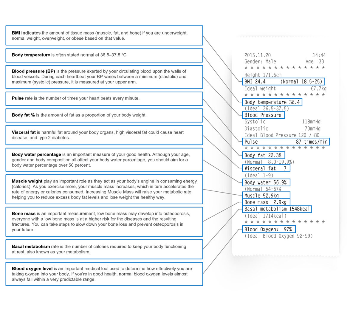 Lifestyle Checkpoint Health Monitor Interactive Kiosk (Full Data ...